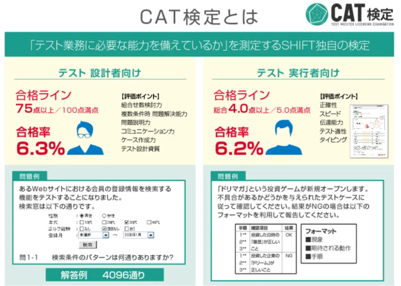 株式会社SHIFTに落ちた体験談！志望動機とCAT検定対策を解説！ | 落ちた.com